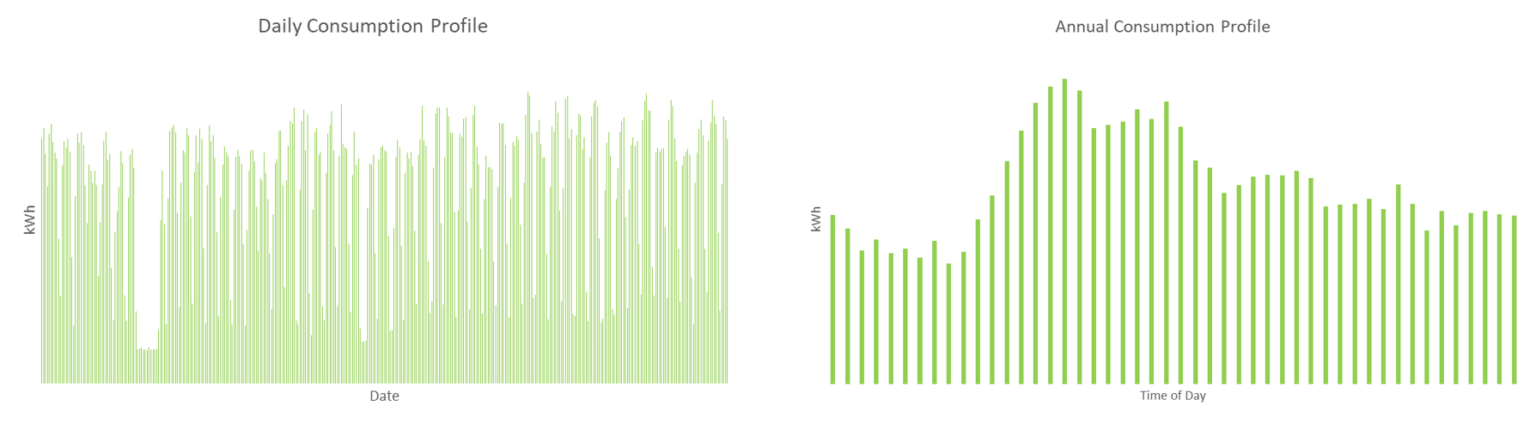 Turning Utilities into a Tangible Cost – GLEG